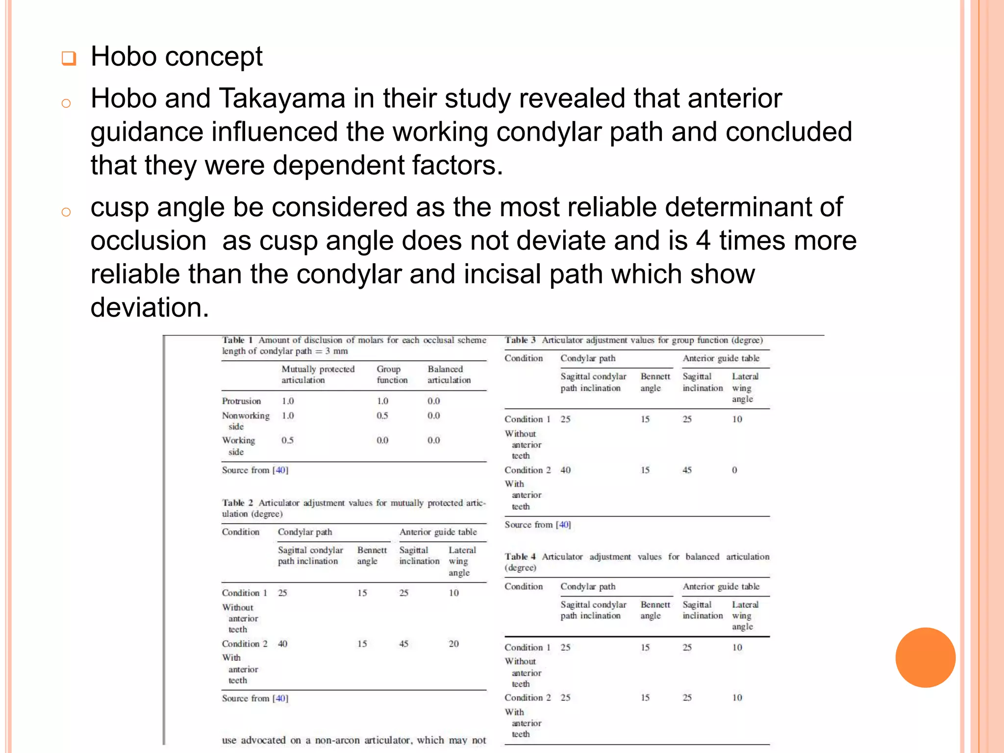 Compensating Curves in Prosthodontics | PPTX