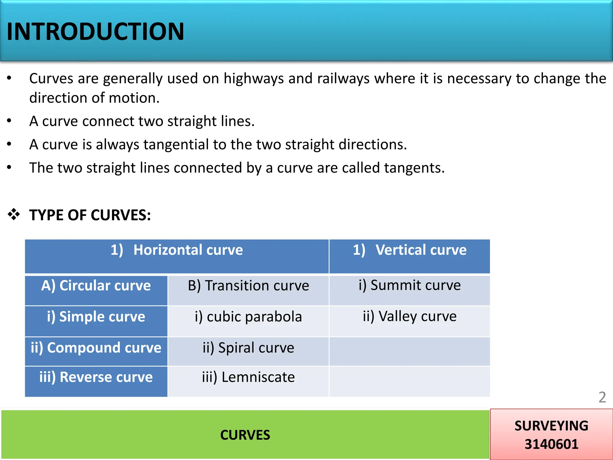 curves needed in surveying and levelling | PPTX