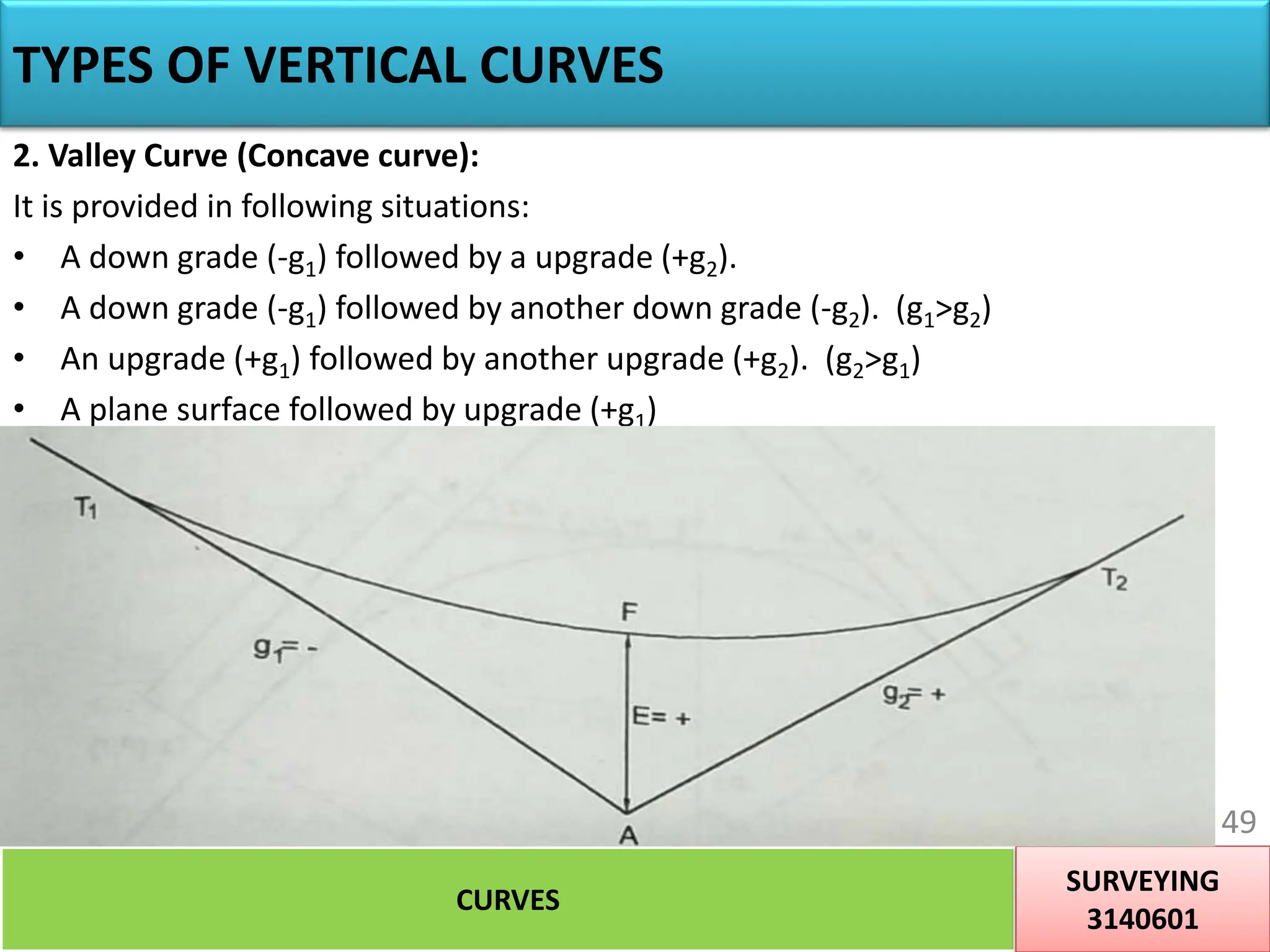 curves needed in surveying and levelling | PPTX