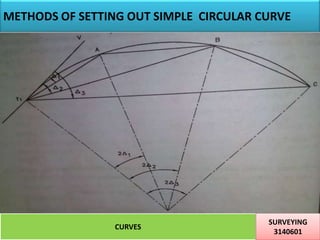 curves needed in surveying and levelling | PPTX