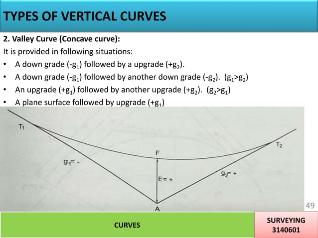 curves needed in surveying and levelling | PPTX
