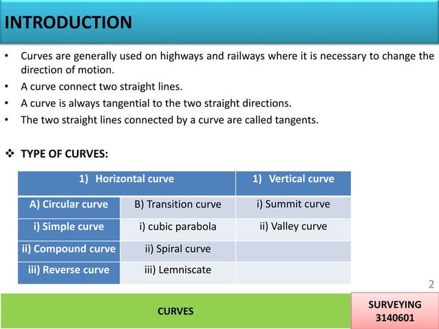 Curves | PPT