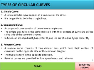 Curves | PPT