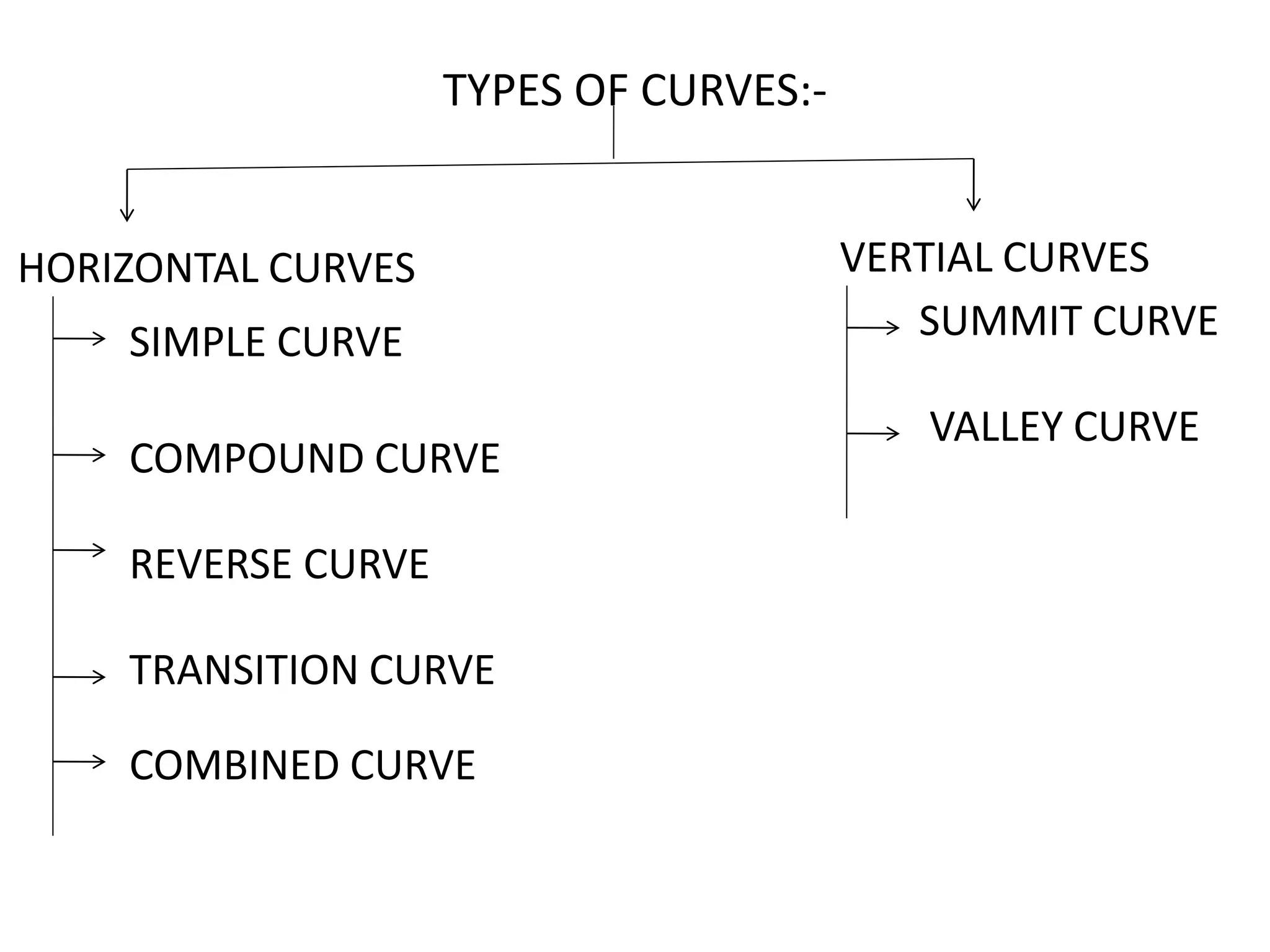 Curves.pdf
