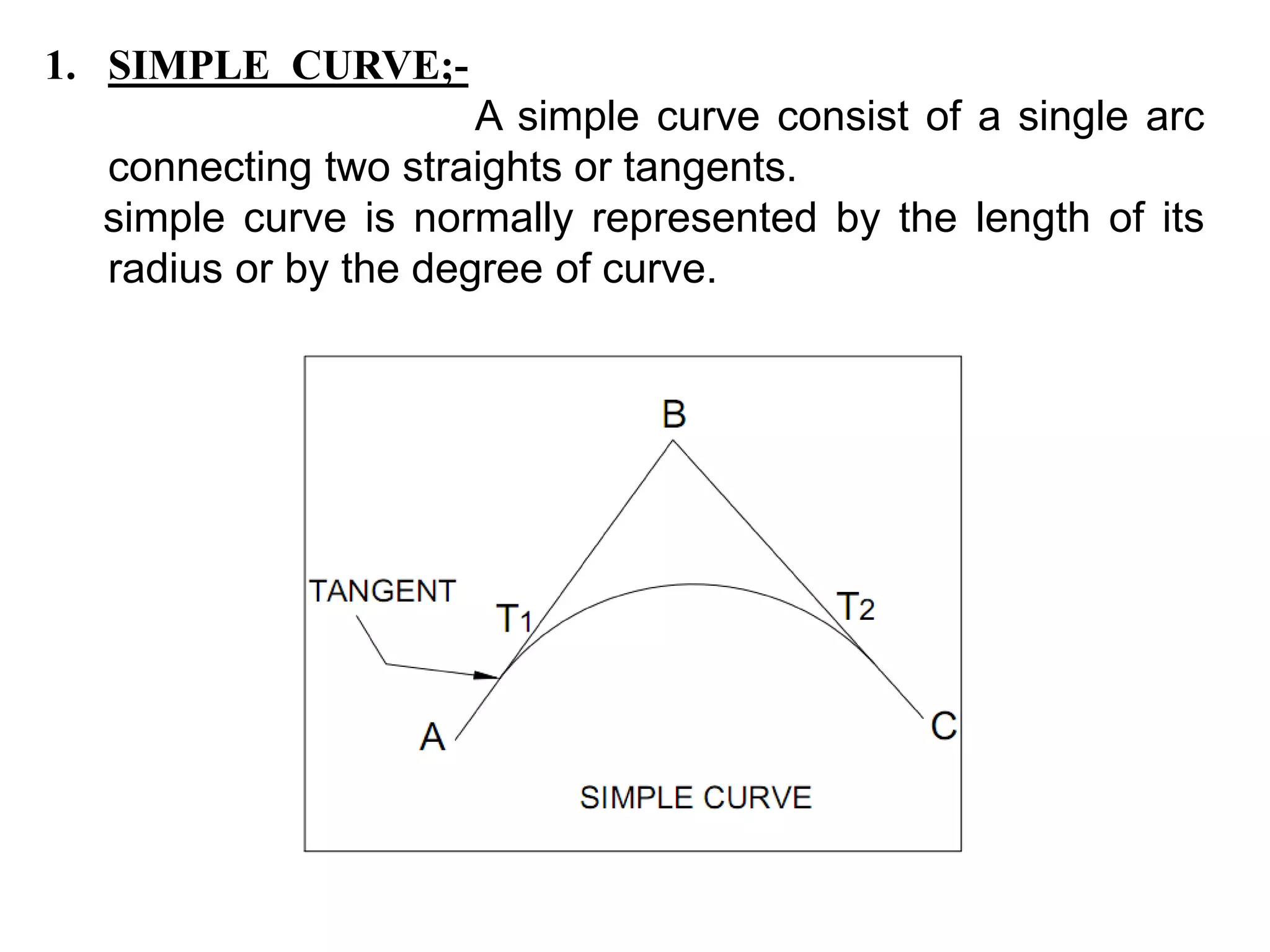 Curves.pdf