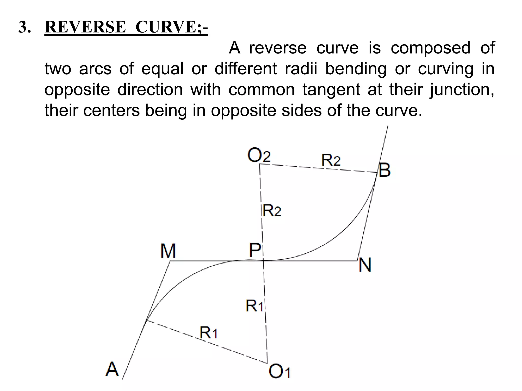 Curves.pdf