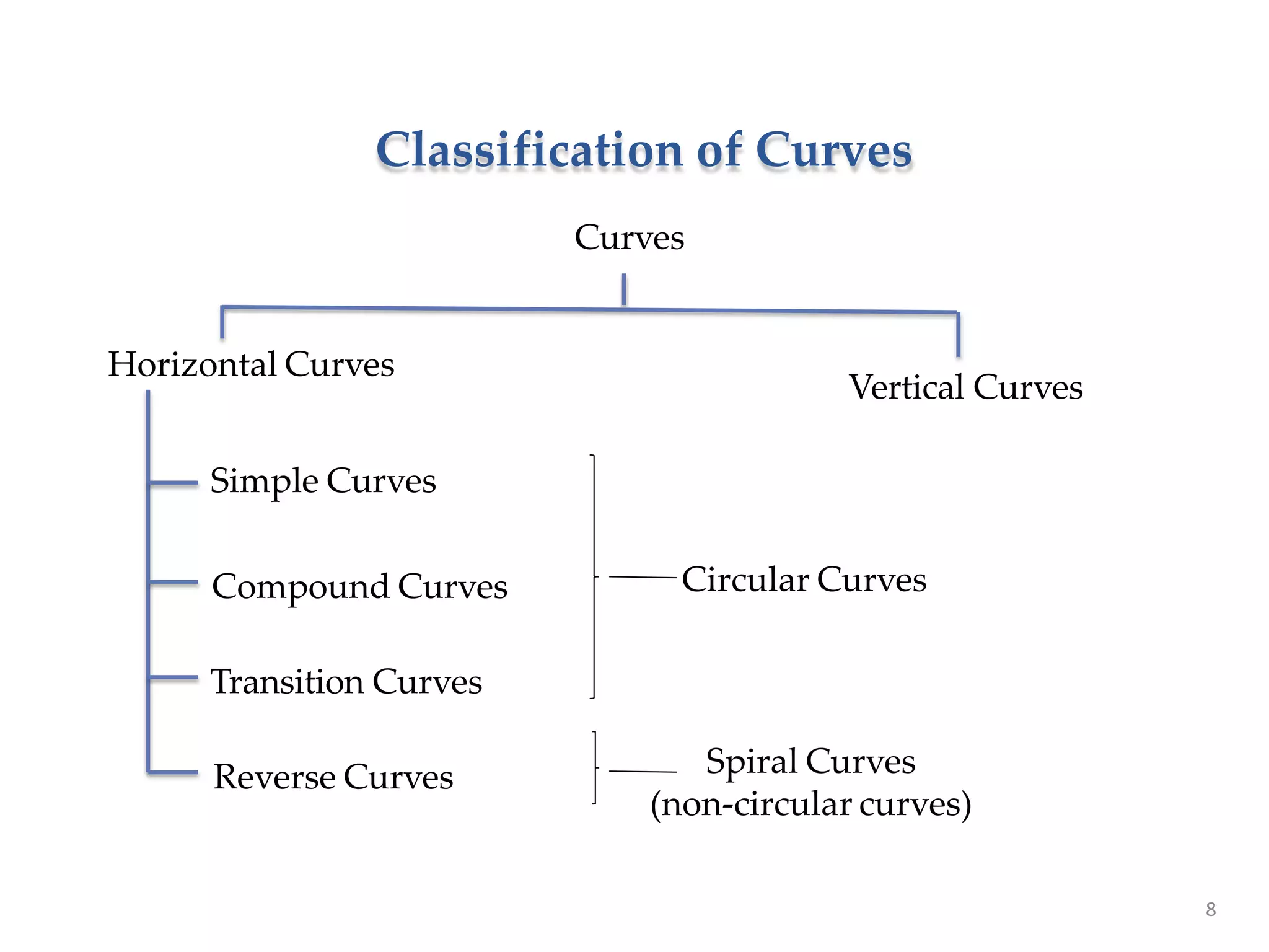 CURVES-VSC.pptx | Geology | Science