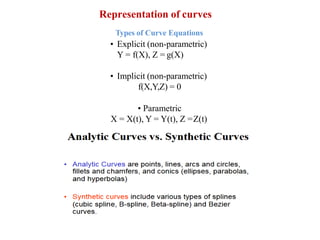 Geometric Curves | PPTX