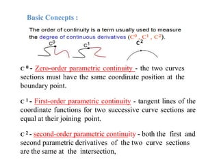 Geometric Curves | PPTX