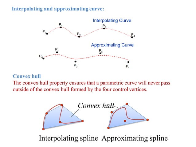 Geometric Curves | PPT