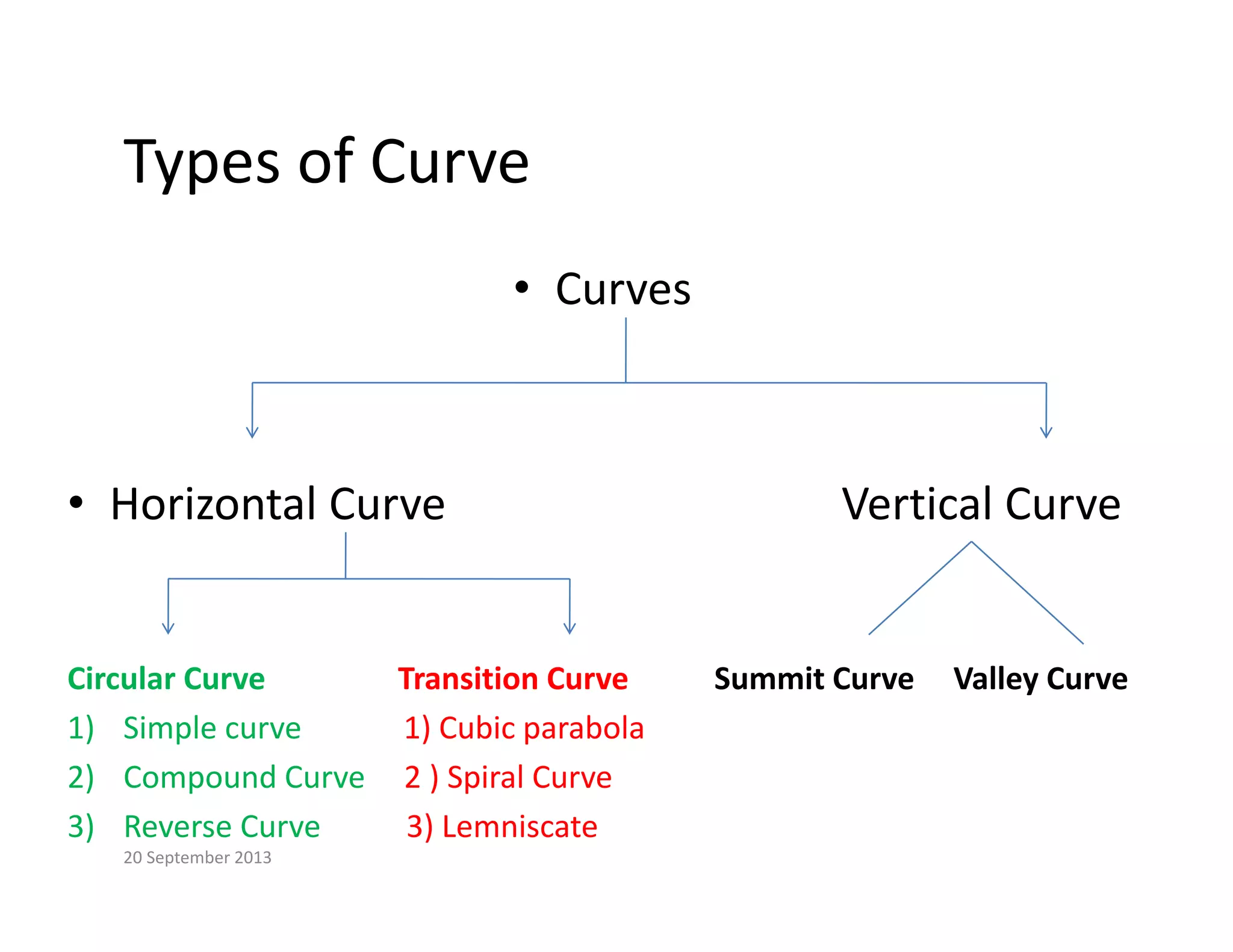 curves (1).pdf