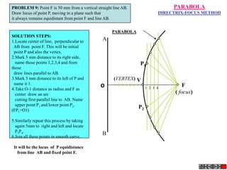Curves1(thedirectdata.com) | PPS
