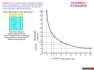 Curves1(thedirectdata.com) | PPS