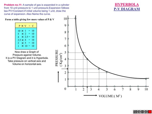 Curves1(thedirectdata.com) | PPS | Drawing and Sketching | Arts and Crafts