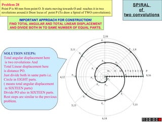 Curves2 | PPT