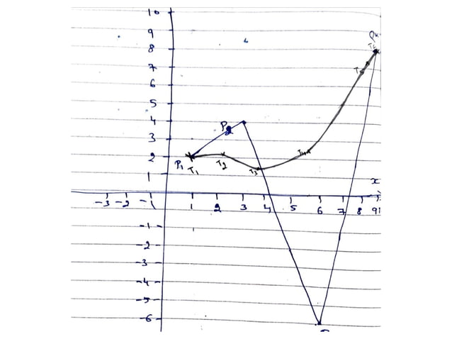 CURVES AND MODELLING IN DESIGN OF MACHINE.ppt