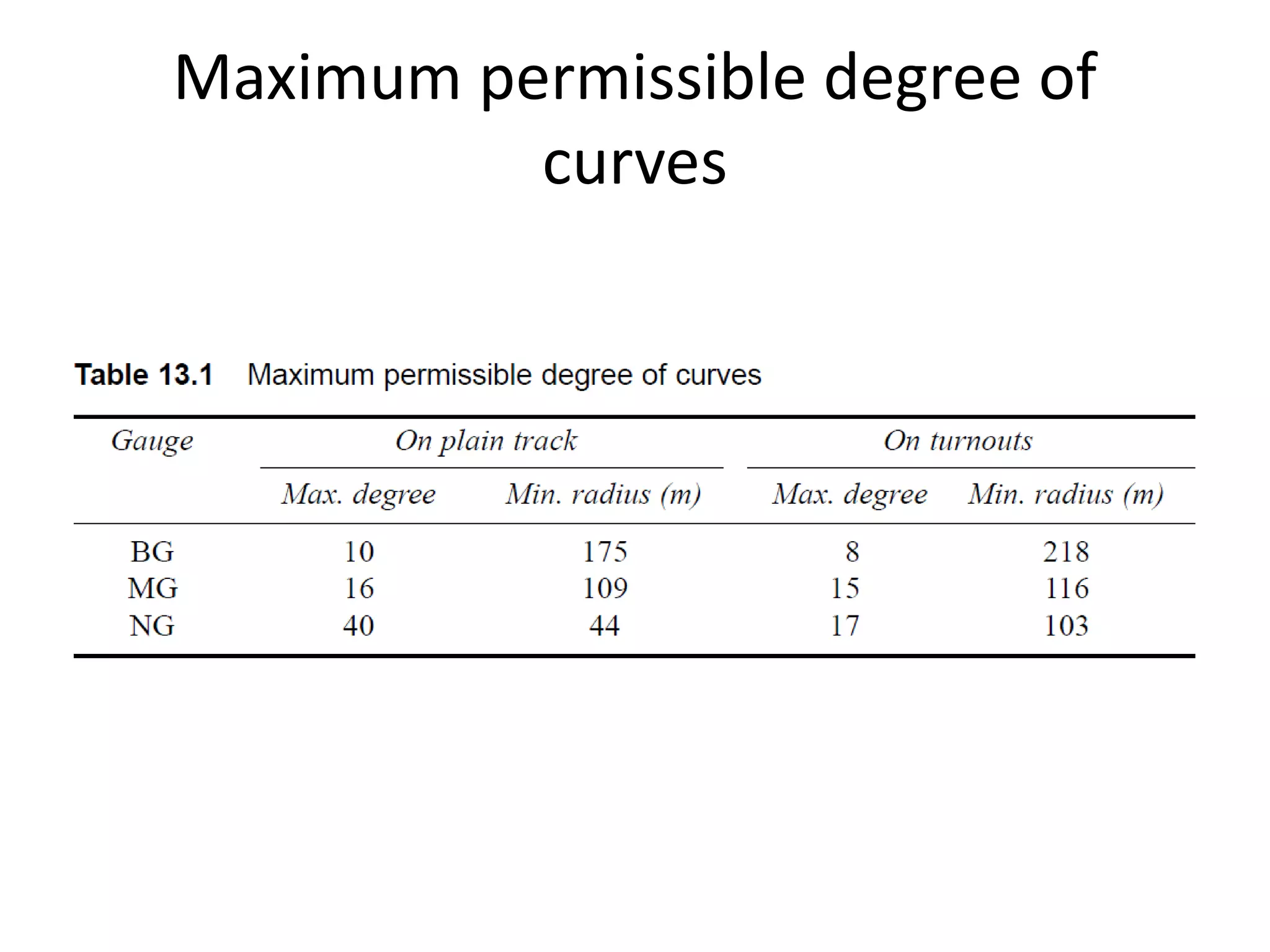 Railway Engineering-Curves and superelevation | PPTX