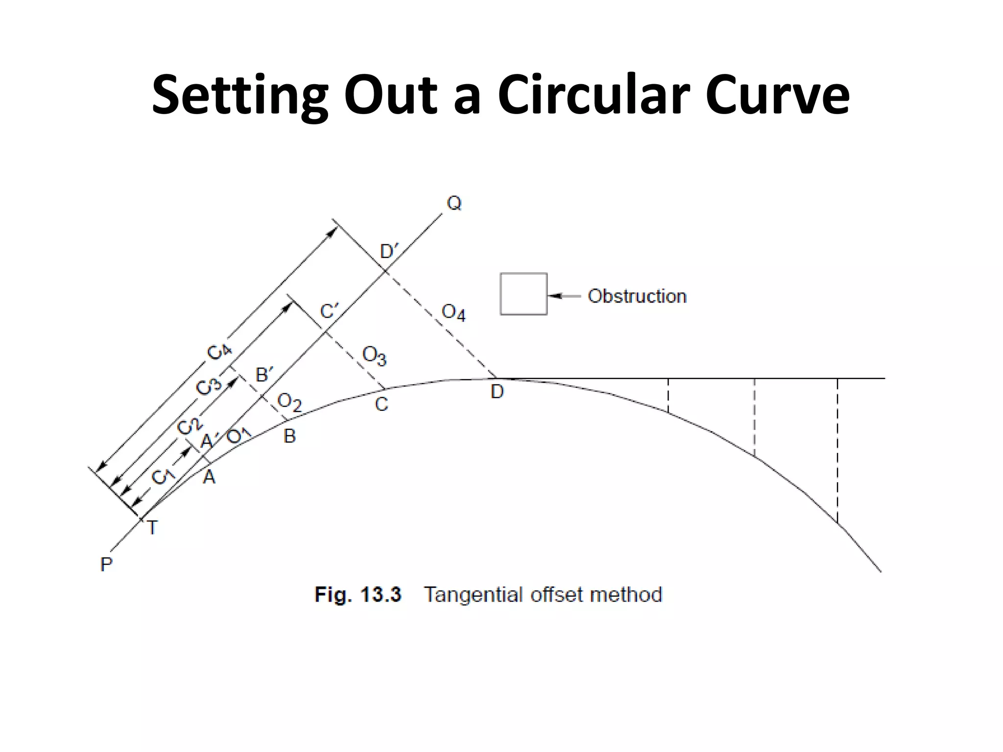 Railway Engineering-Curves and superelevation | PPTX