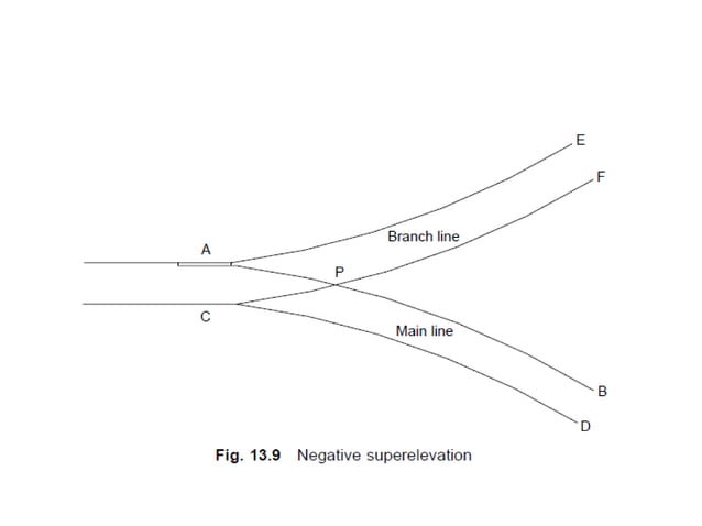 Railway Engineering-Curves and superelevation | PPTX | Rail Travel ...