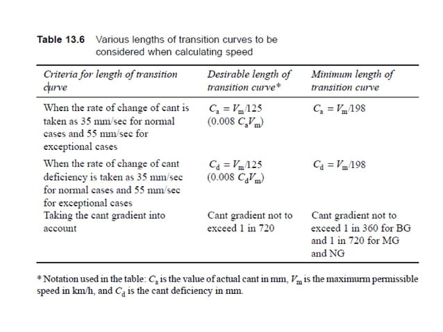 Railway Engineering-Curves and superelevation | PPTX | Rail Travel ...