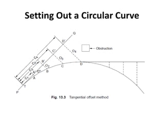 Railway Engineering-Curves and superelevation | PPTX