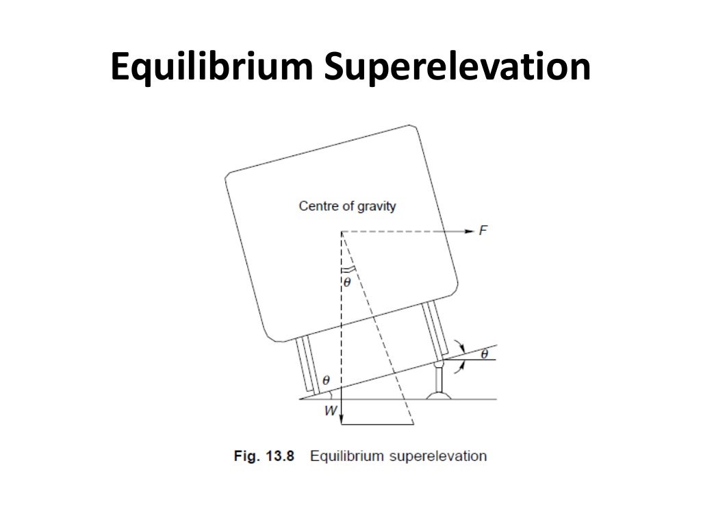 Railway Engineering-Curves and superelevation