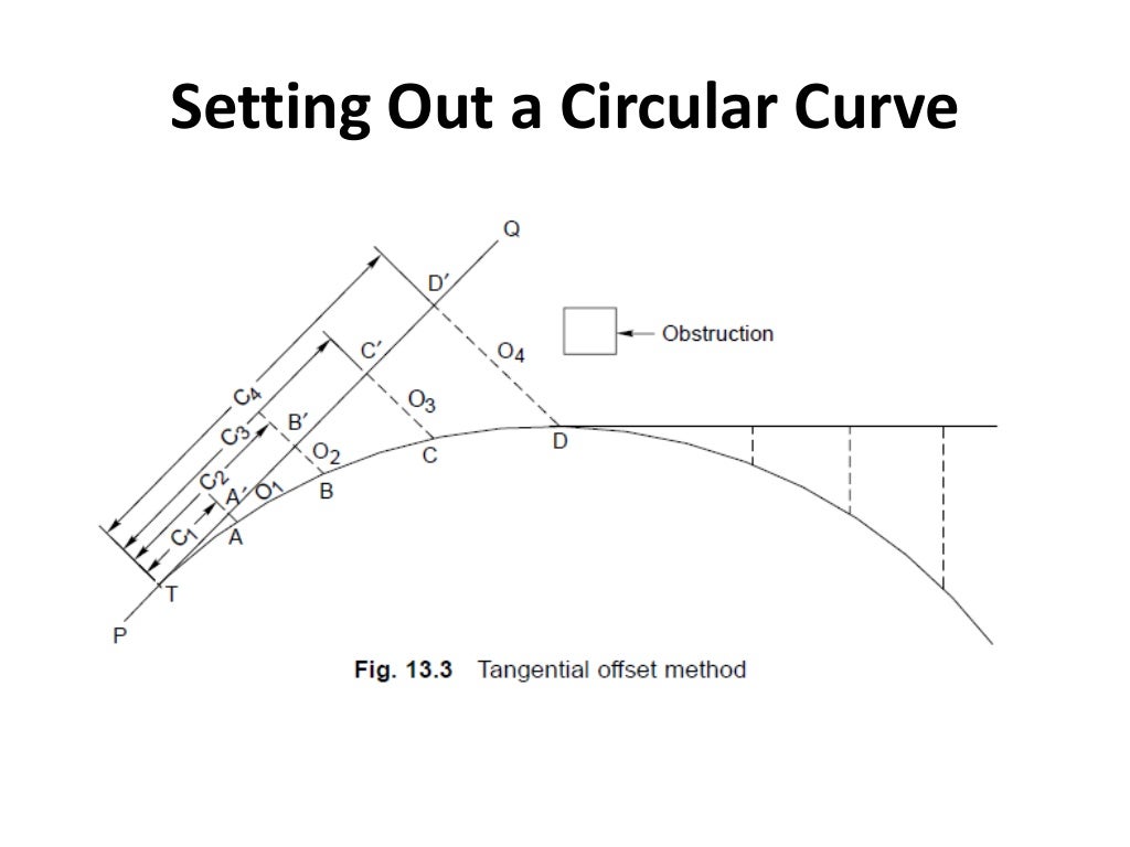 railway-engineering-curves-and-superelevation