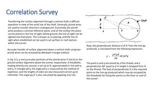 Curve setting (Basic Mine Surveying)_MI10412MI.pptx