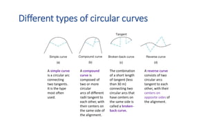 Curve setting (Basic Mine Surveying)_MI10412MI.pptx | Geology | Science