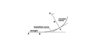 Curve setting ppt | PPTX