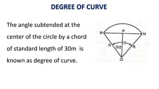 Curve setting ppt | PPTX
