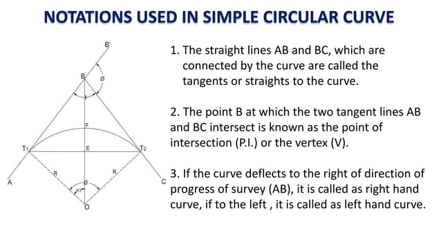 Curve setting ppt | PPTX