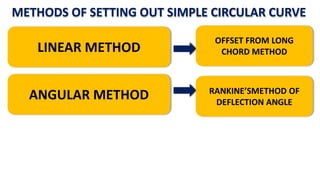 Curve setting ppt | PPTX