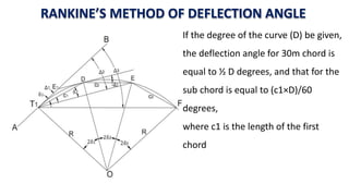 Curve setting ppt | PPTX