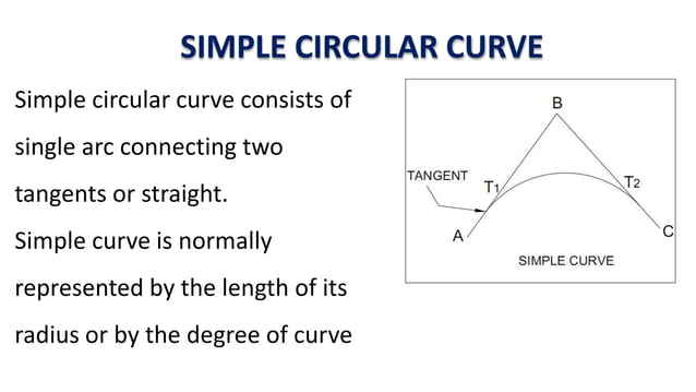 Curve setting ppt | PPTX