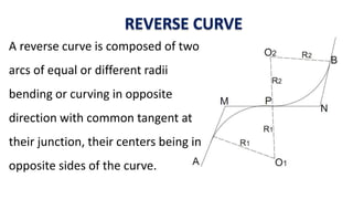 Curve setting ppt | PPTX