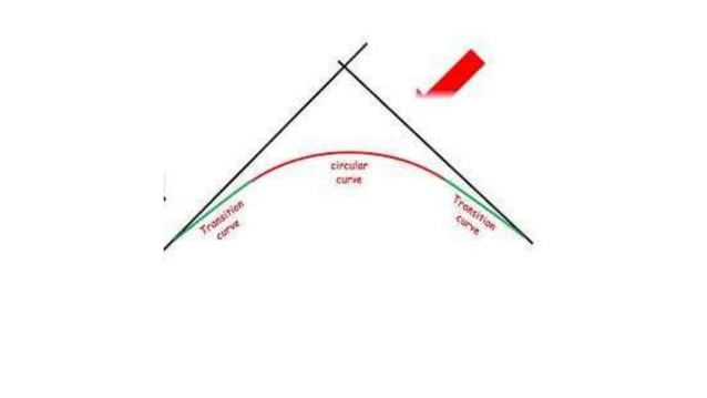 Curve setting ppt | PPTX