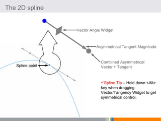 Curves from beginning to end | PPT