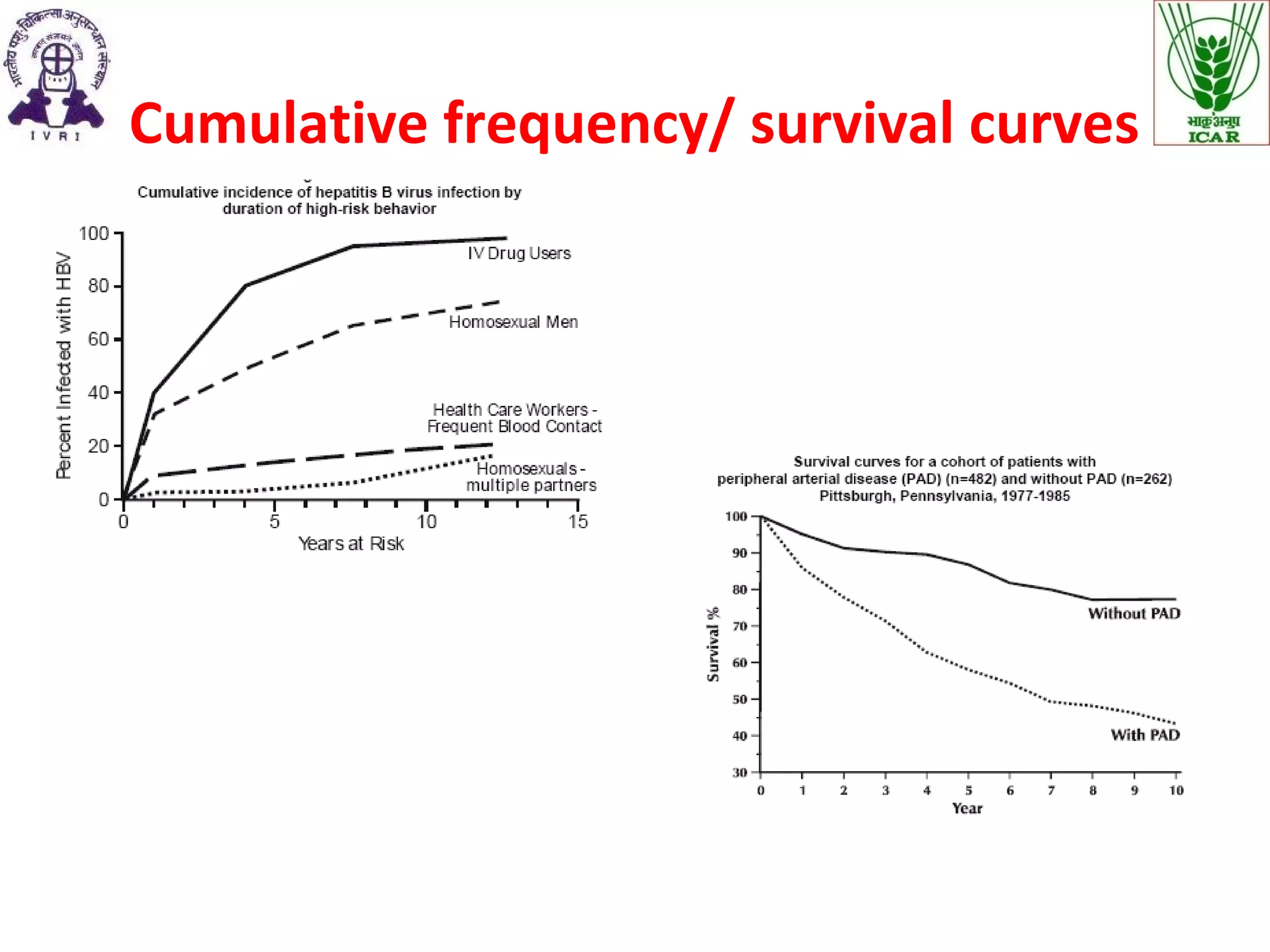 Curves in epidemiology: An overview | PPT
