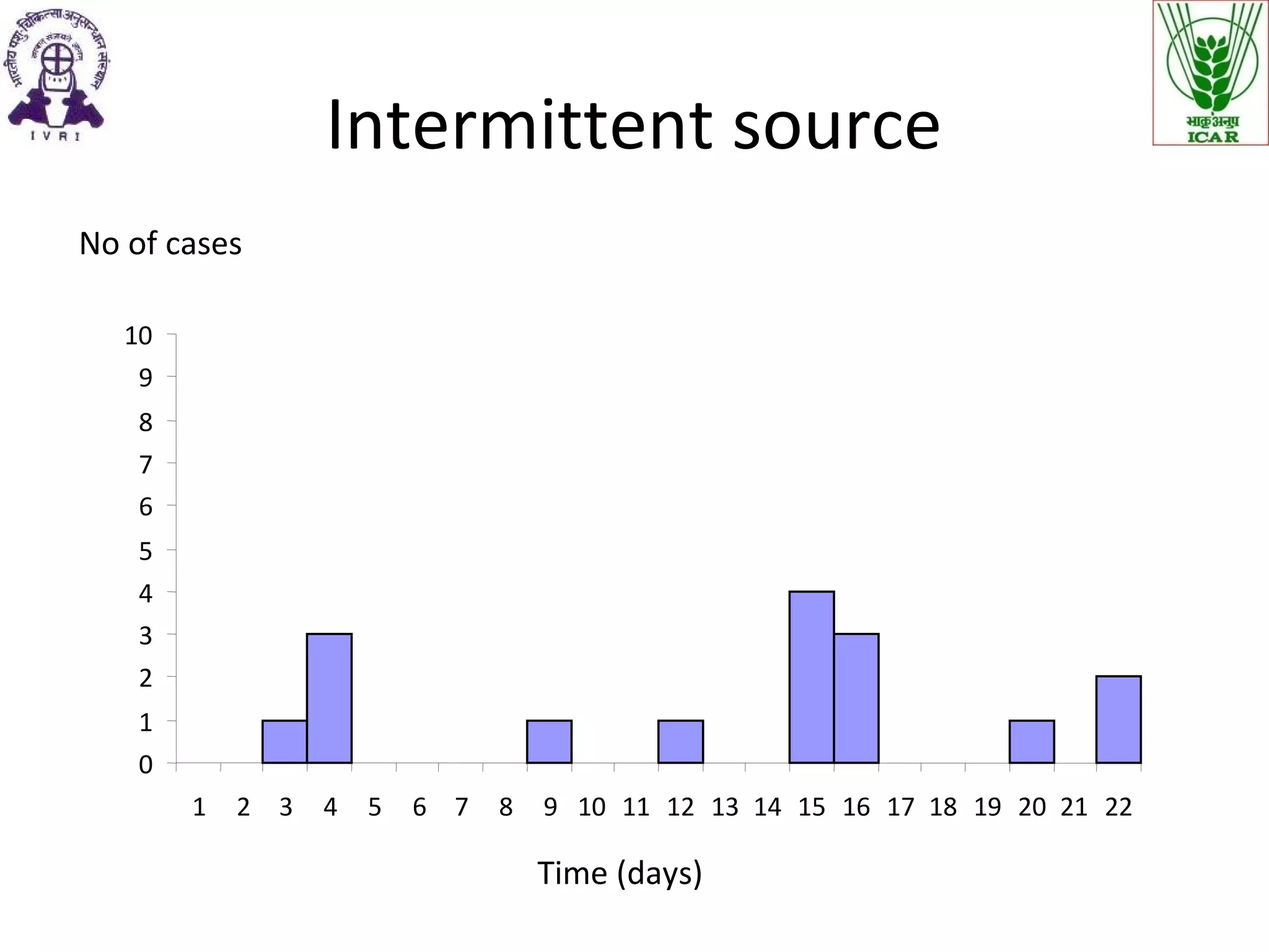 Curves in epidemiology: An overview | PPT