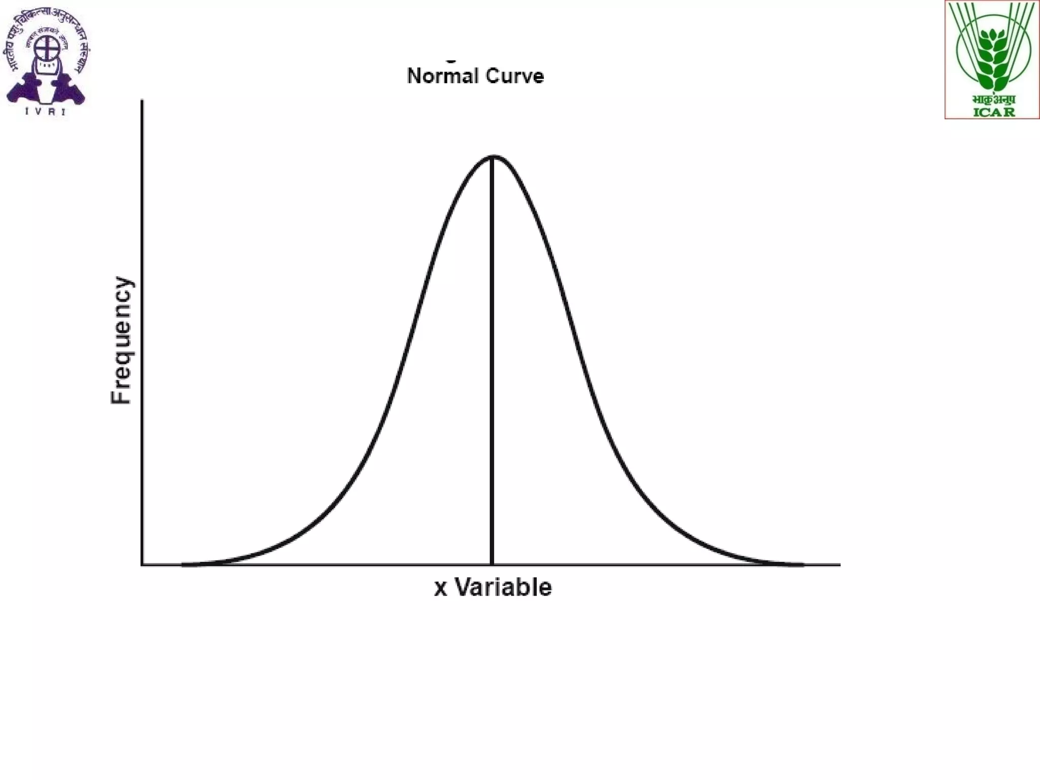 Curves in epidemiology: An overview | PPT