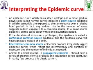 Curves in epidemiology: An overview | PPT