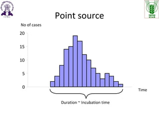 Curves in epidemiology: An overview | PPT