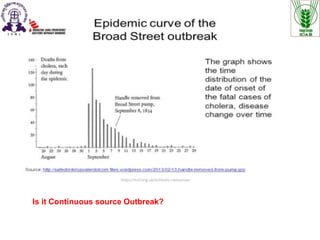 Curves in epidemiology: An overview | PPT