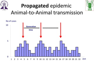 Curves in epidemiology: An overview | PPT