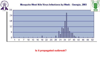 Curves in epidemiology: An overview | PPT