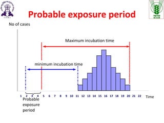 Curves in epidemiology: An overview | PPT