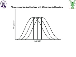 Curves in epidemiology: An overview | PPT