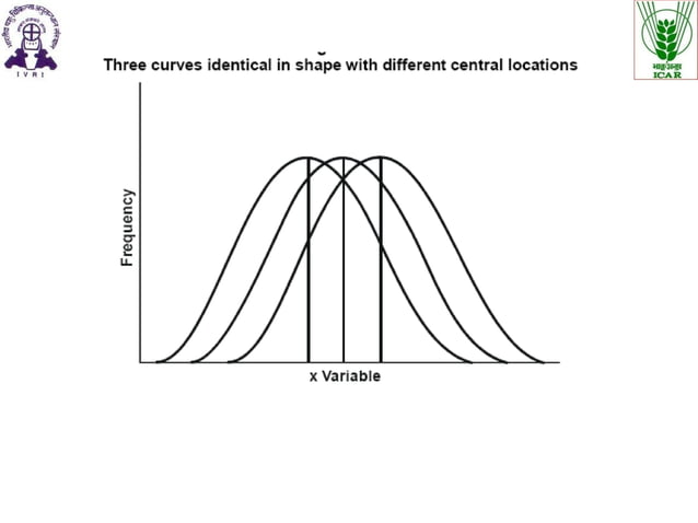 Curves in epidemiology: An overview | PPT | Infectious Diseases ...