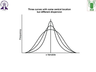 Curves in epidemiology: An overview | PPT